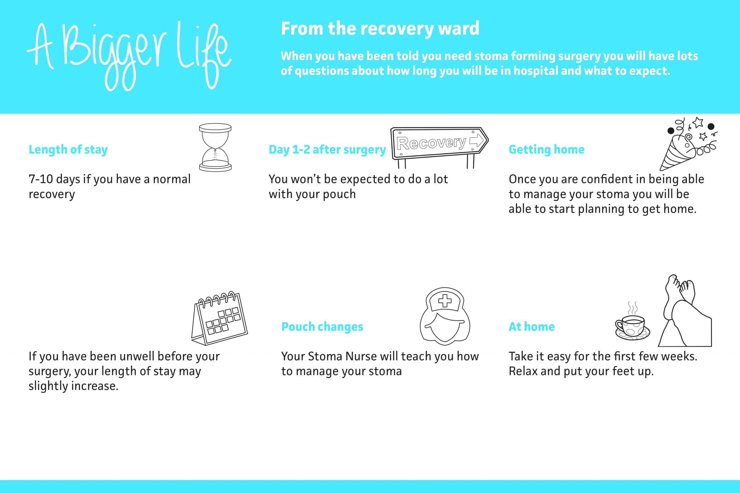 From the Recovery Ward - After Stoma Surgery | A Bigger Life